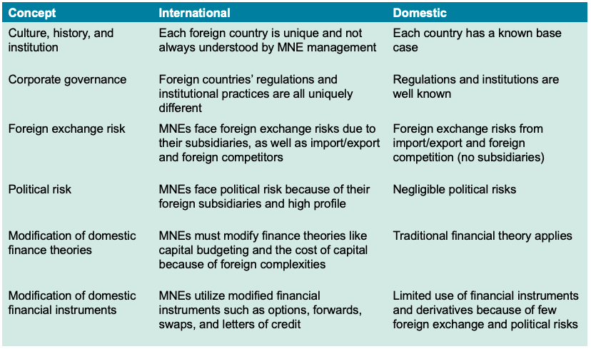Chapter 1 - Multinational Financial Management: Opportunities and ...