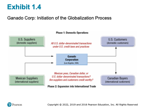 Chapter 1 - Multinational Financial Management: Opportunities and ...