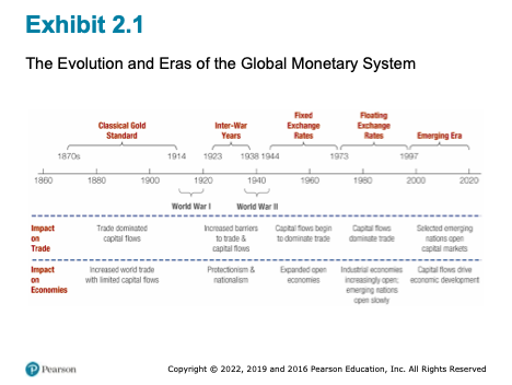 Chapter 2 - International Monetary System – International Finance
